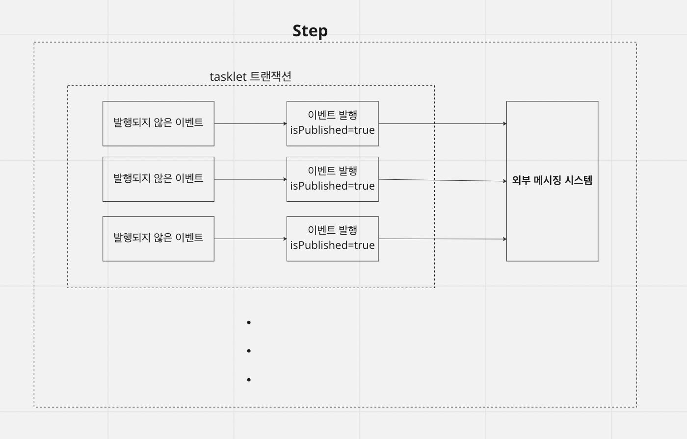 GitHub - jerry-ljh/event-driven-architecture