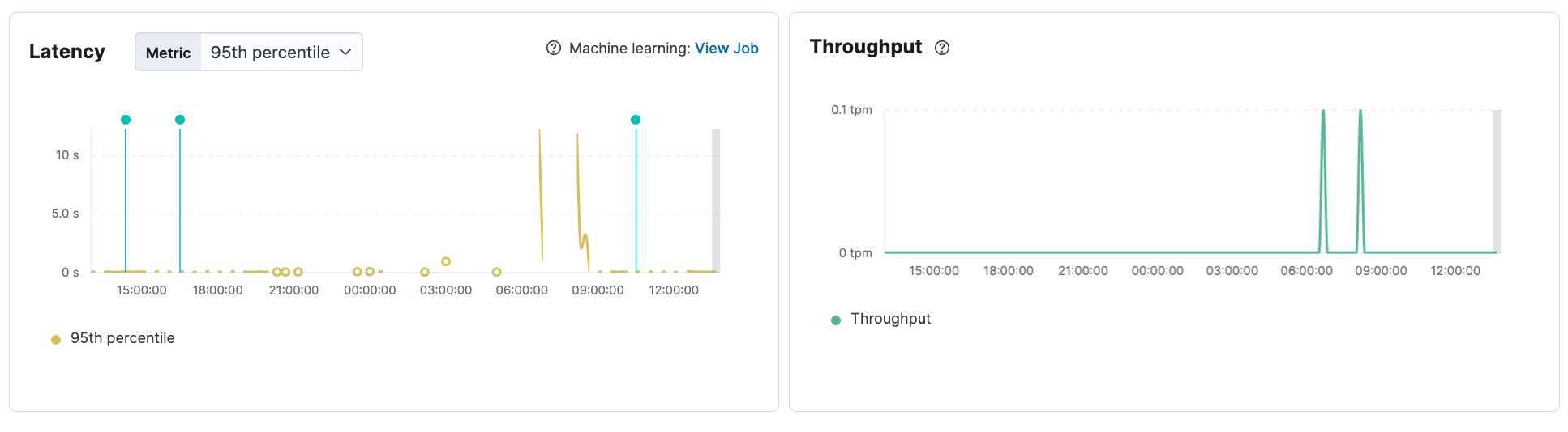 APM latency graph is not filtering properly on 8.8 · Issue #158964 · elastic/kibana · GitHub