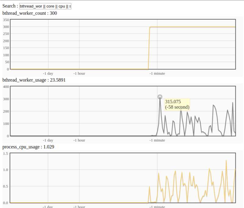 客户端出现大量timeout · Issue #697 · apache/brpc · GitHub
