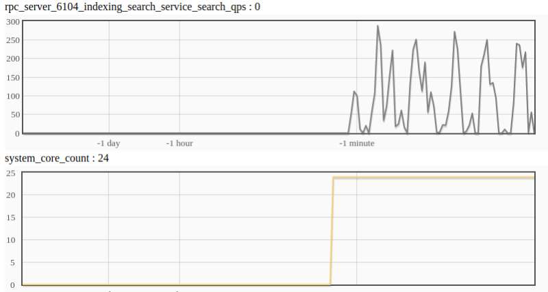 客户端出现大量timeout · Issue #697 · apache/brpc · GitHub