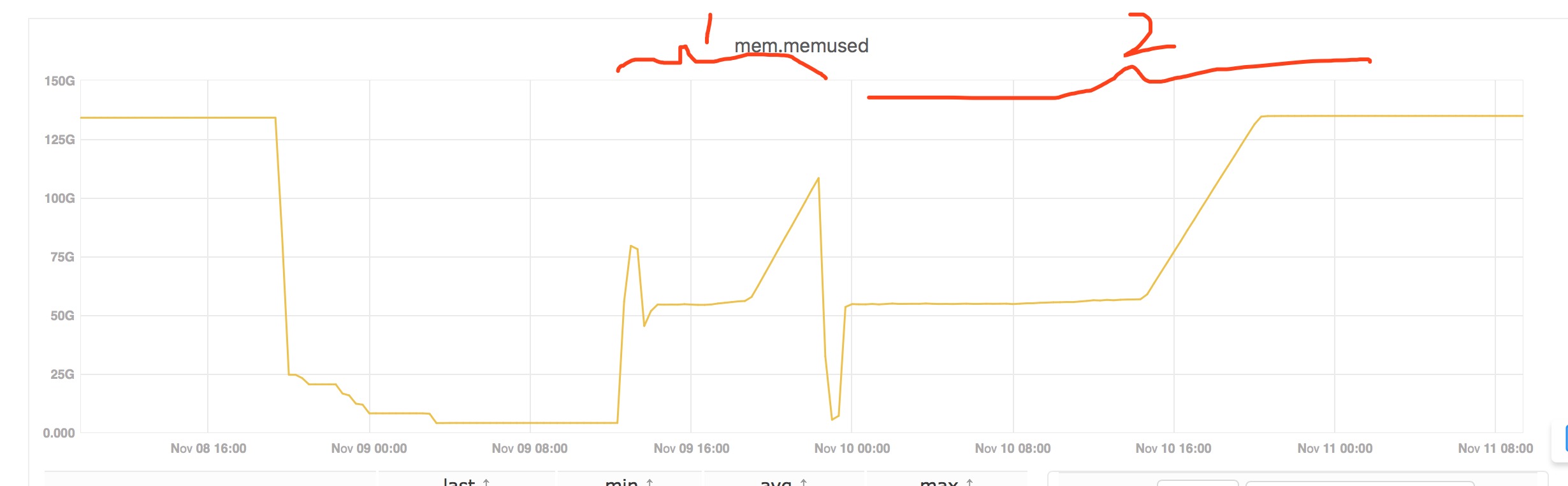 tdm手工分布式模式训练，训练到后半段时间，内存占用会持续上涨，导致内存耗尽，worker卡住。 · Issue #295 · alibaba/x-deeplearning · GitHub
