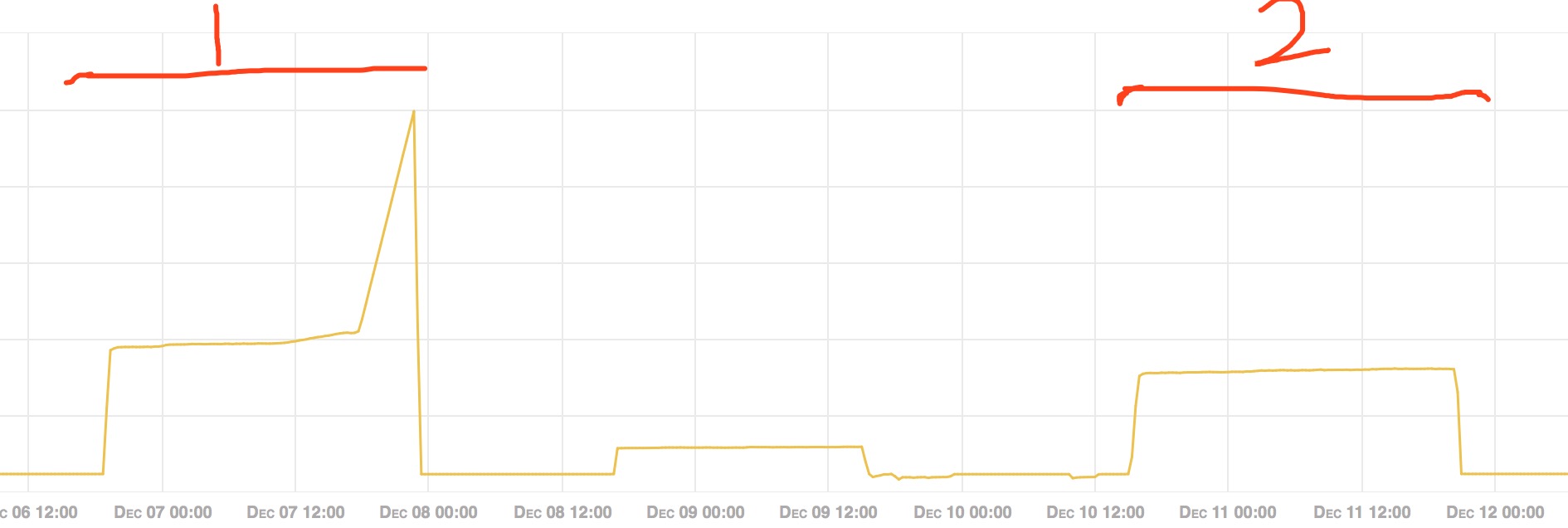 tdm手工分布式模式训练，训练到后半段时间，内存占用会持续上涨，导致内存耗尽，worker卡住。 · Issue #295 · alibaba/x-deeplearning · GitHub