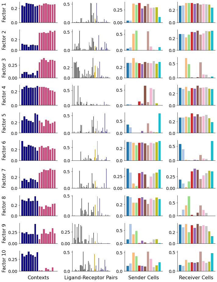 Legends not appearing in plot · Issue #19 · earmingol/cell2cell · GitHub