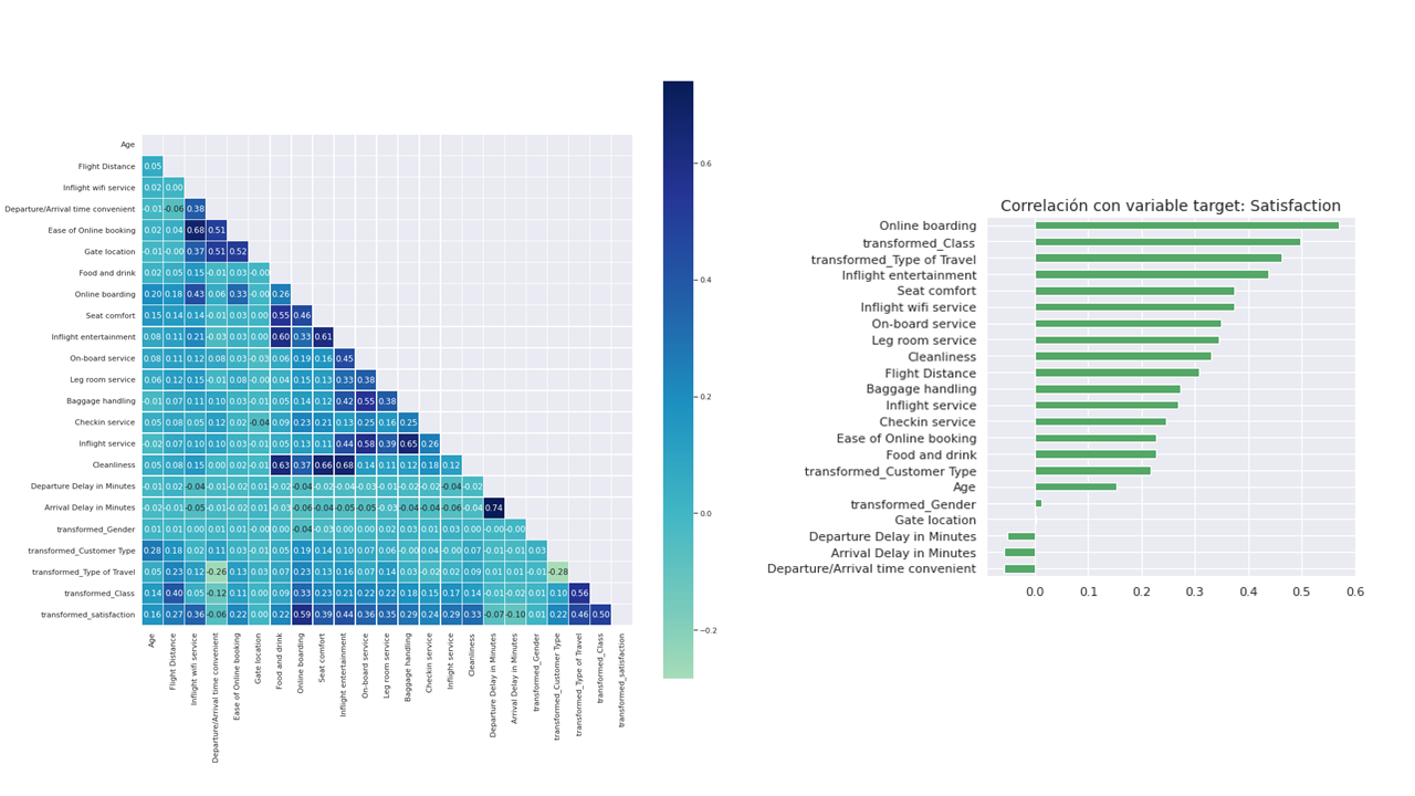 GitHub - MartinRV19/airline_passenger_satisfaction