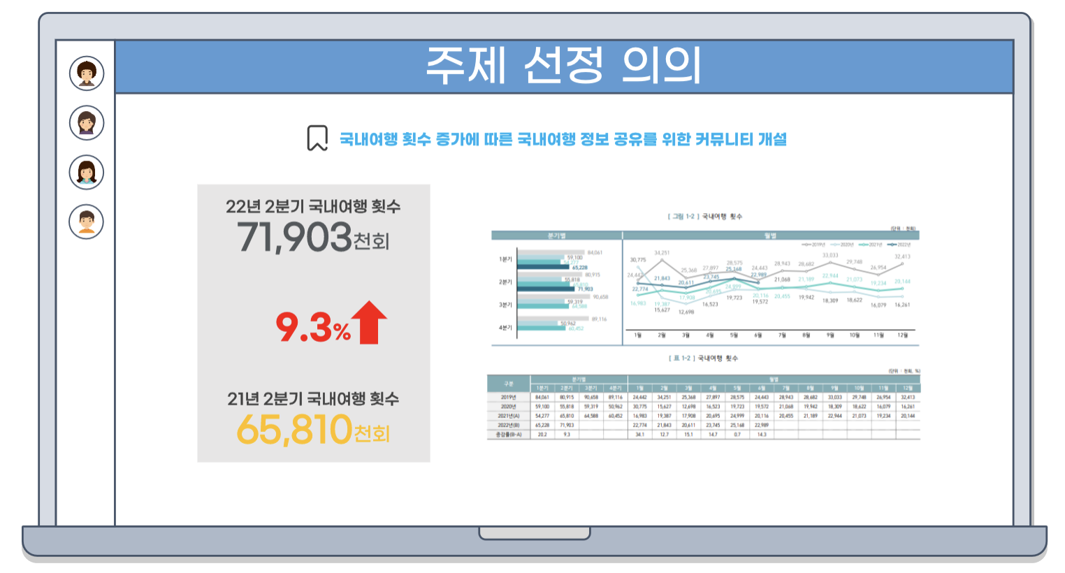 GitHub - MinsunCho-dev/TravelGoodChoice: 여행 커뮤니티