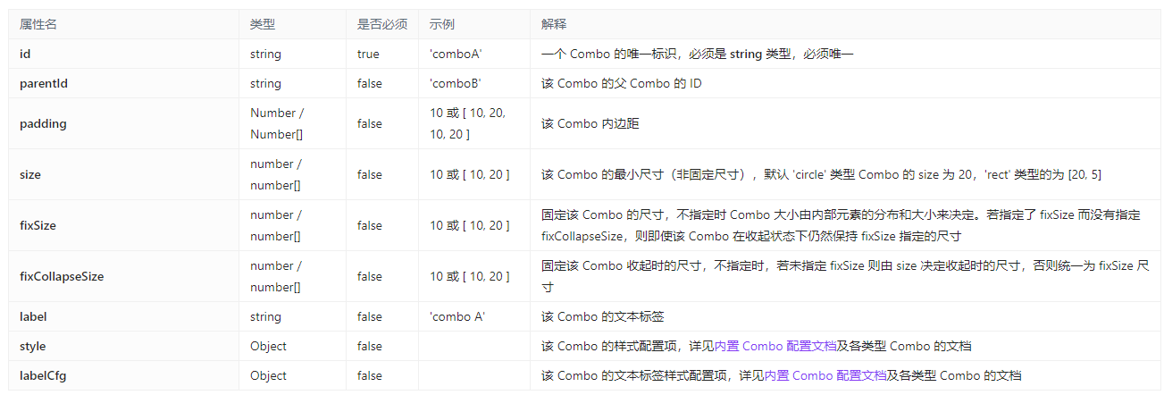 如何为combo指定位置 · Issue #4101 · antvis/G6 · GitHub