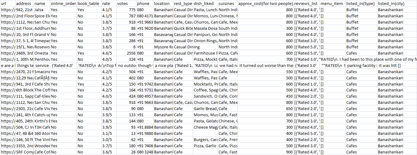 GitHub - ArnavSaini/Zomato-Restaurant-Rating-Prediction