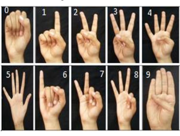 GitHub - Joel-Vijo/Indian-Sign-language-detection: Using computer ...