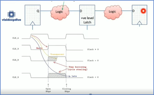 Github Thenmozhie Static Timing Analysys