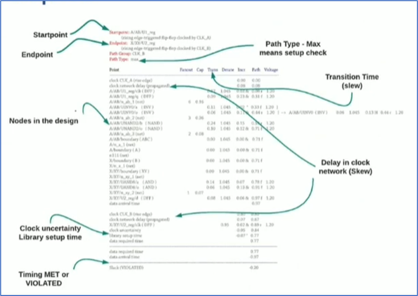 GitHub - Thenmozhie/Static-Timing-Analysys