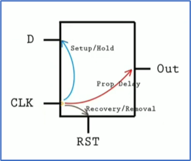 GitHub - Thenmozhie/Static-Timing-Analysys