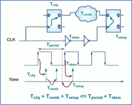 GitHub - Thenmozhie/Static-Timing-Analysys