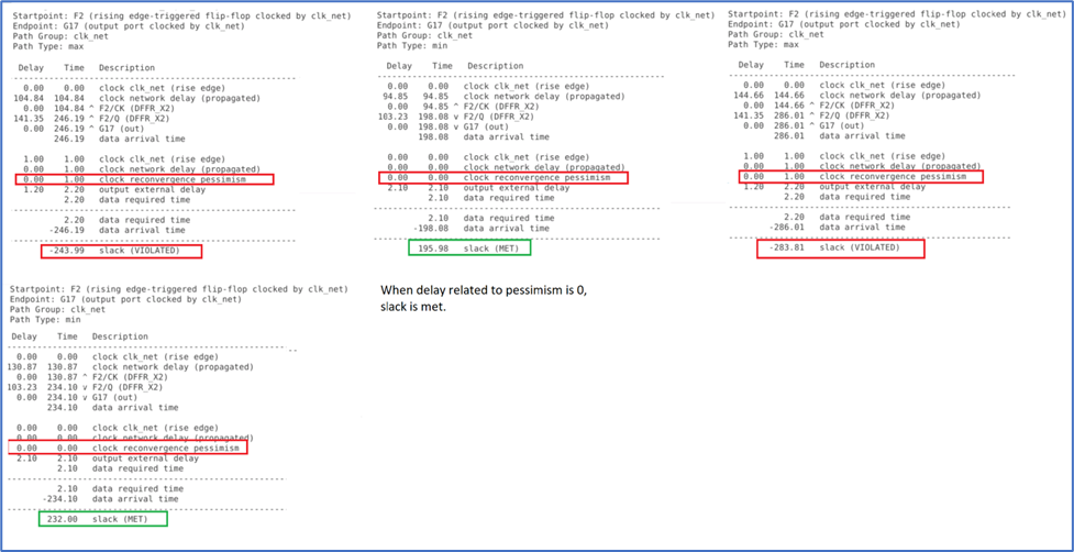 GitHub - Thenmozhie/Static-Timing-Analysys