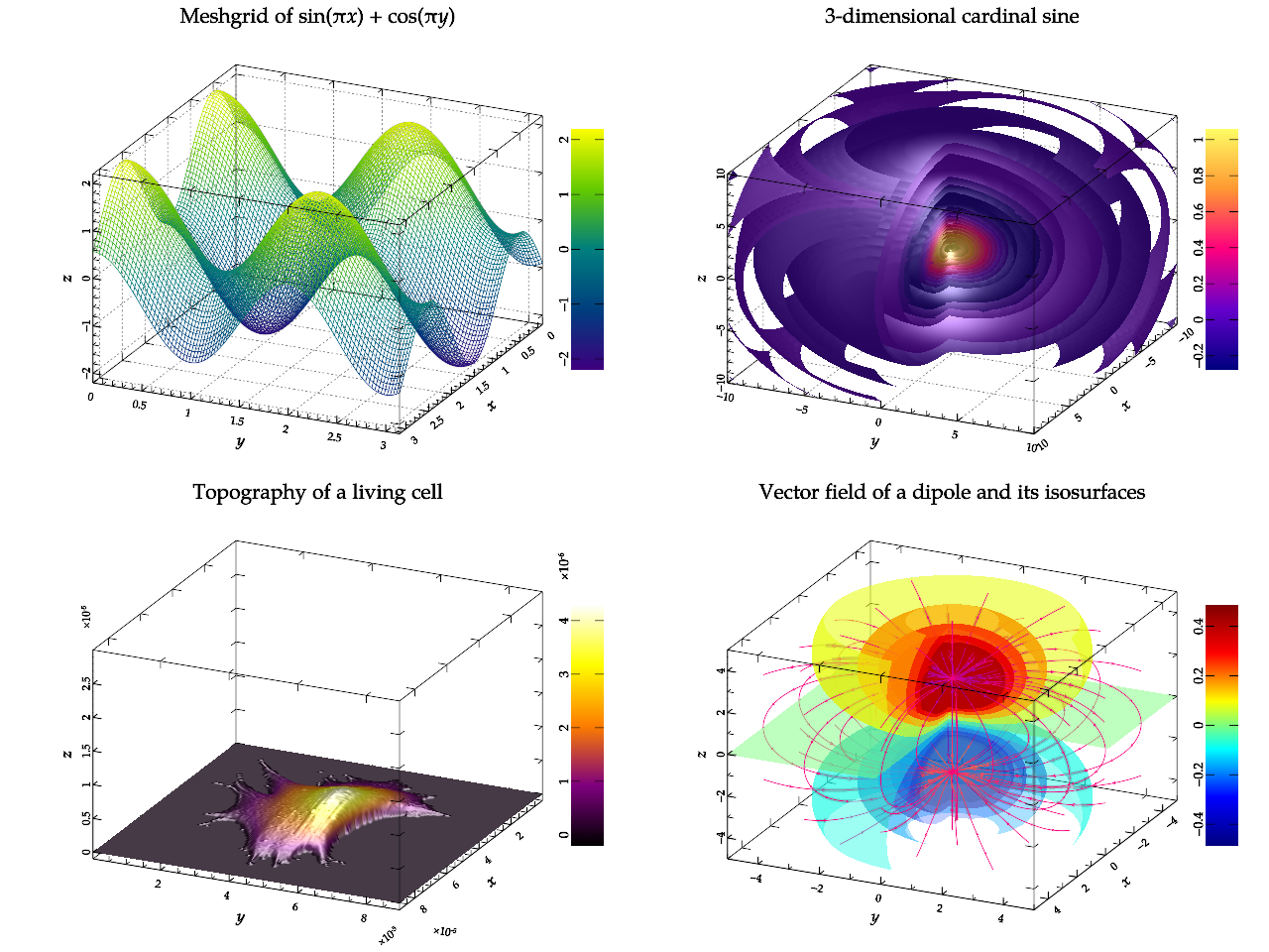 GitHub - numere-org/NumeRe: Framework for numerical computations, data analysis and visualisation
