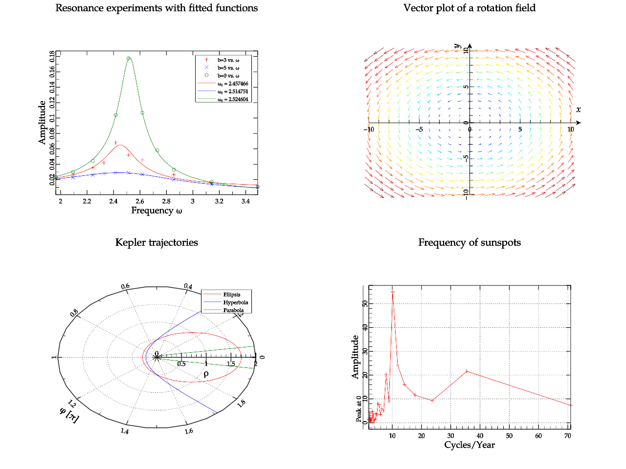 GitHub - numere-org/NumeRe: Framework for numerical computations, data analysis and visualisation
