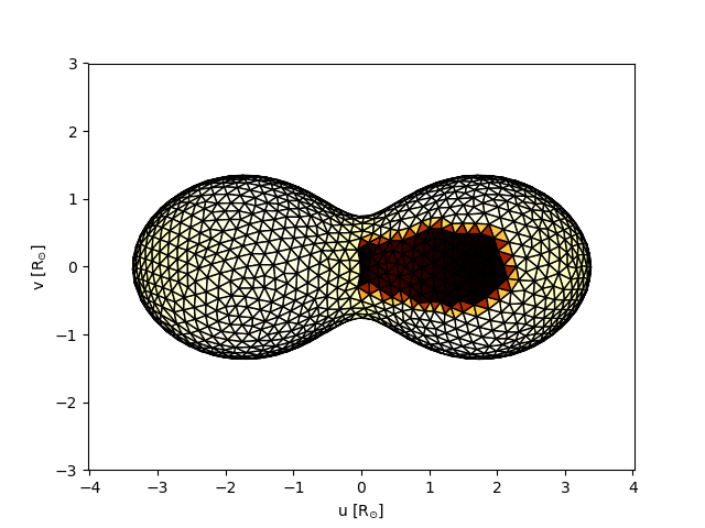 spots on secondary "half" of contact system in wrong coordinate frame · Issue #344 · phoebe ...