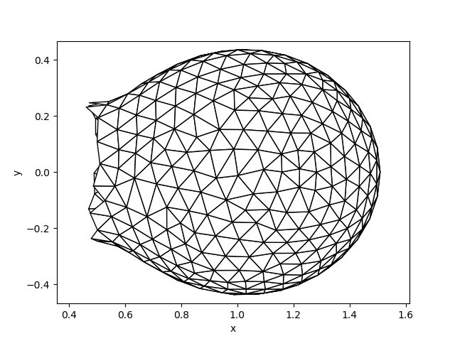 spots on secondary "half" of contact system in wrong coordinate frame · Issue #344 · phoebe ...