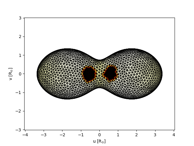 spots on secondary "half" of contact system in wrong coordinate frame · Issue #344 · phoebe ...