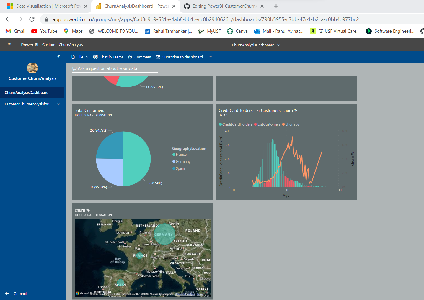 GitHub - RahulTamhankar/PowerBI-CustomerChurnAnalysis: This is a PowerBI App which uses multiple ...