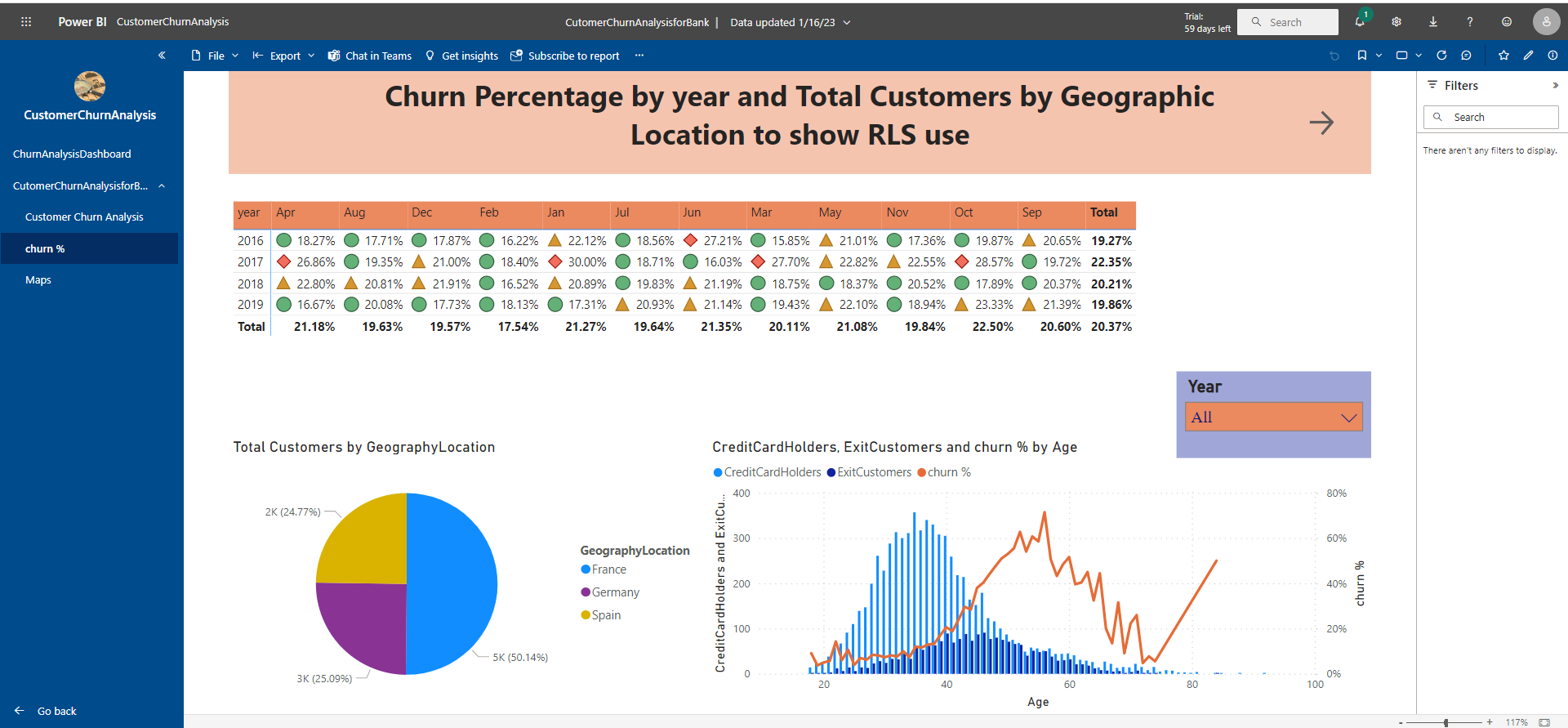 GitHub - RahulTamhankar/PowerBI-CustomerChurnAnalysis: This is a PowerBI App which uses multiple ...