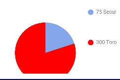 onPress event in Pie Chart · Issue #646 · indiespirit/react-native ...