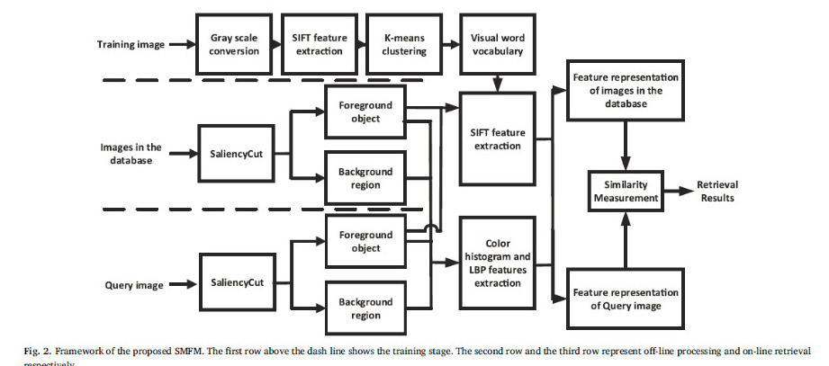 Github Mrsaeidseyfisaliency Based Multi Feature Modeling Saliency Based Multi Feature