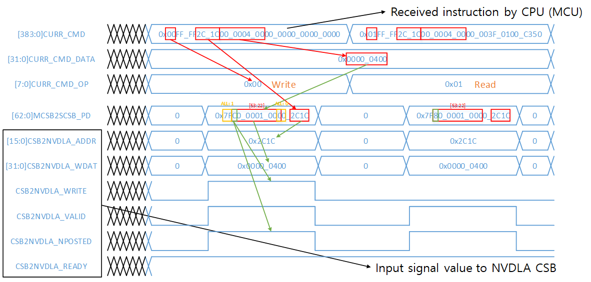 GitHub - MinjaeLee94/NVDLA-summary: A summary of what I have studied