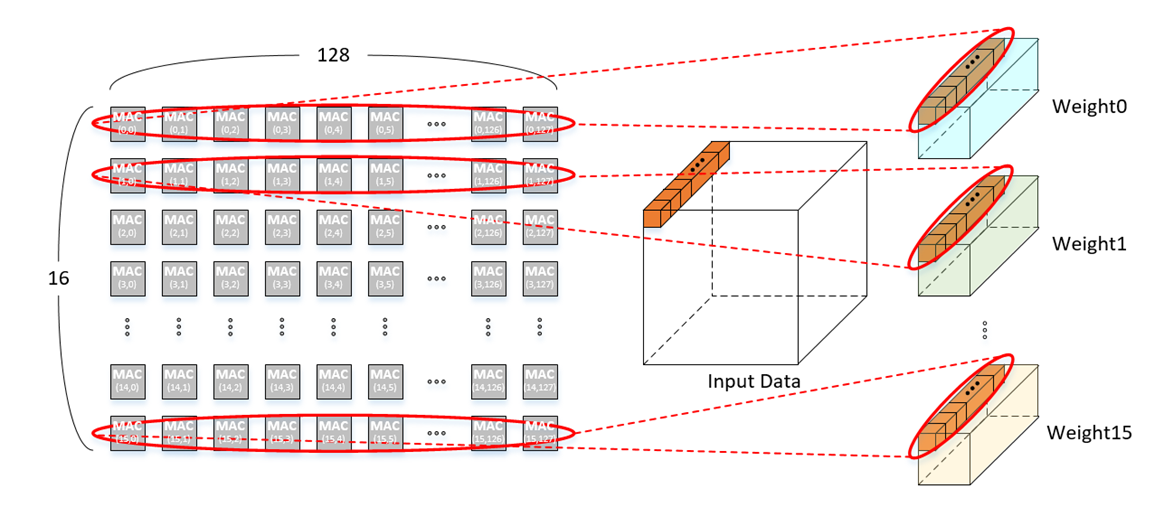 GitHub - MinjaeLee94/NVDLA-summary: A summary of what I have studied