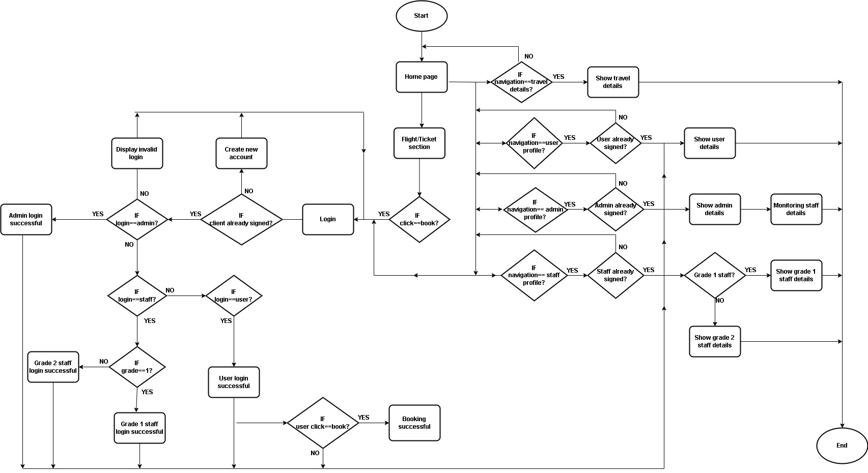 GitHub - Savindu12/Pheonix_FMS: Phoenix Airline System is a web ...