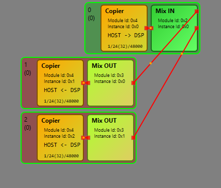 [BUG]Regression. MixInMixOut. Silent in captured files · Issue #7072 · thesofproject/sof · GitHub