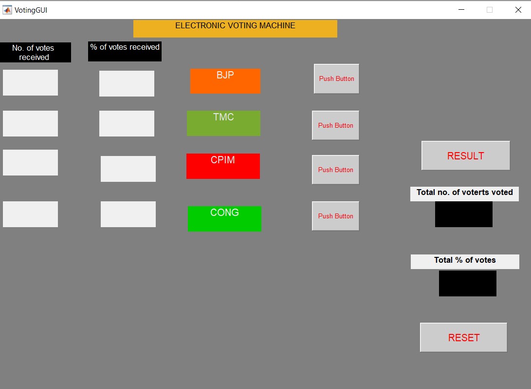 GitHub - Kaustab10/Voter-Machine-Using-MATLAB: In this project, a demo ...