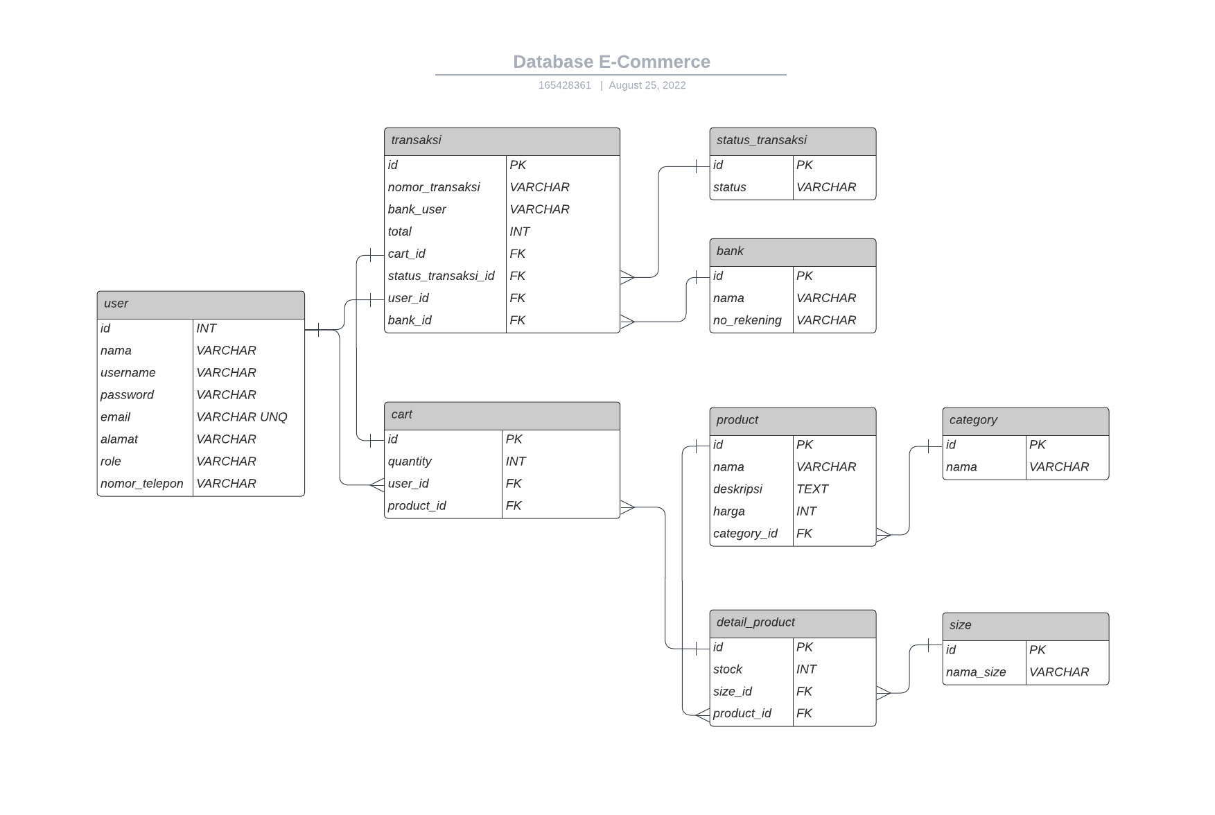 GitHub - reynoldputra/web_ecommerce
