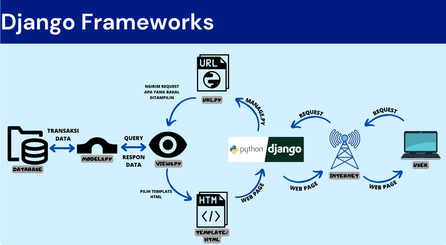 GitHub - Assajjade/Lab1Percobaan2