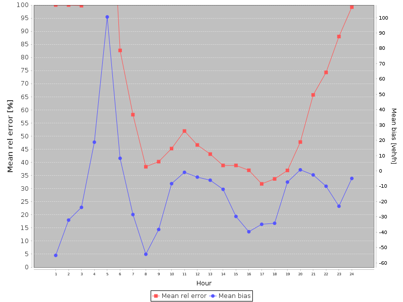 StorageCapacityFactor for 100% population · Issue #62 · matsim-org/matsim-code-examples · GitHub
