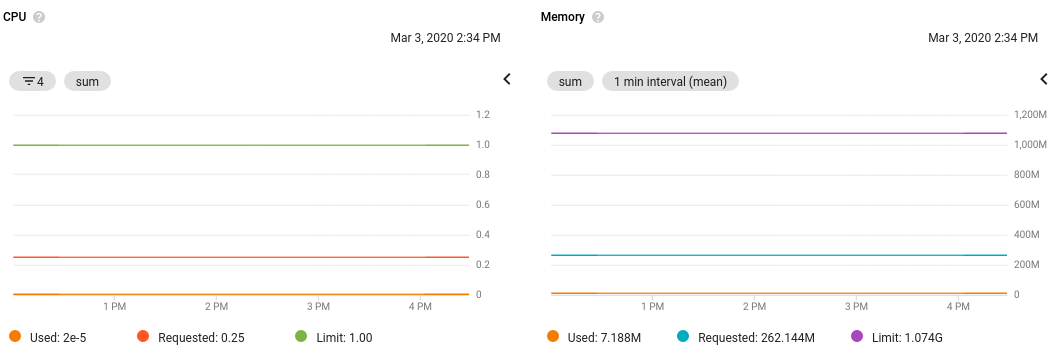net/http: timeout awaiting response headers · Issue #357 · GoogleCloudPlatform/cloud-sql-proxy ...