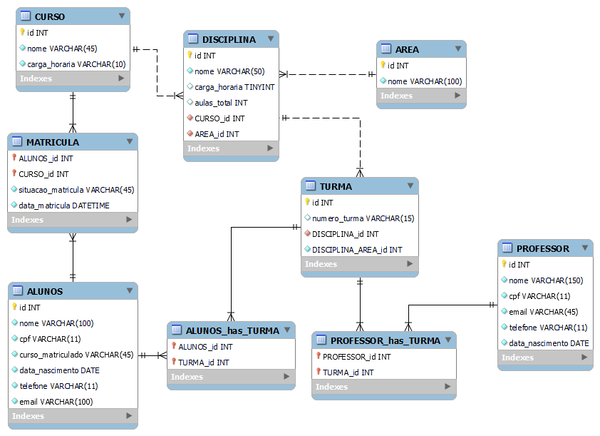 GitHub - marcosmwx/DB_Sistema_Resilia
