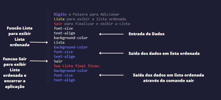 GitHub - marcosmwx/Facilitando-o-dia-a-dia: Projeto Individual - Modulo ...