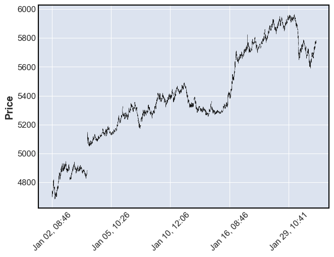 why can do plot chart? · Issue #437 · matplotlib/mplfinance · GitHub