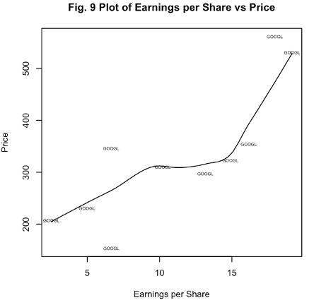 GitHub - BuzzzyNYC/Equity-Price-Prediction-in-IT-sector: A Statistical ...