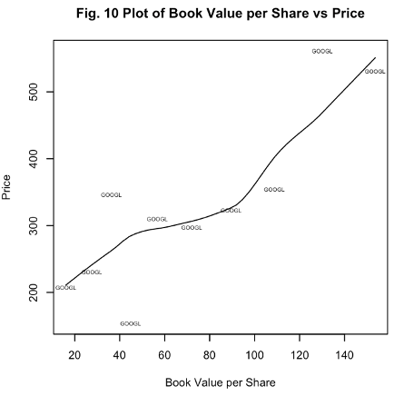 GitHub - BuzzzyNYC/Equity-Price-Prediction-in-IT-sector: A Statistical ...