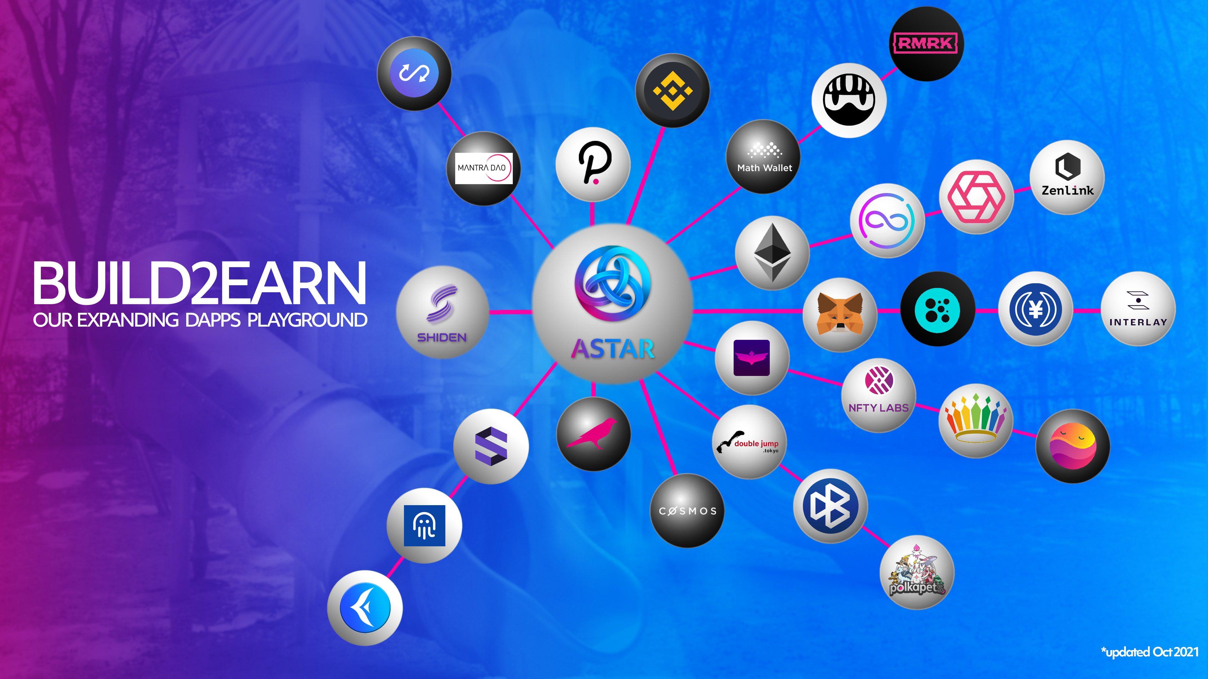 A8 - Challenge: create Astar/Shiden graphics · Issue #246 · AstarNetwork/growth-program · GitHub