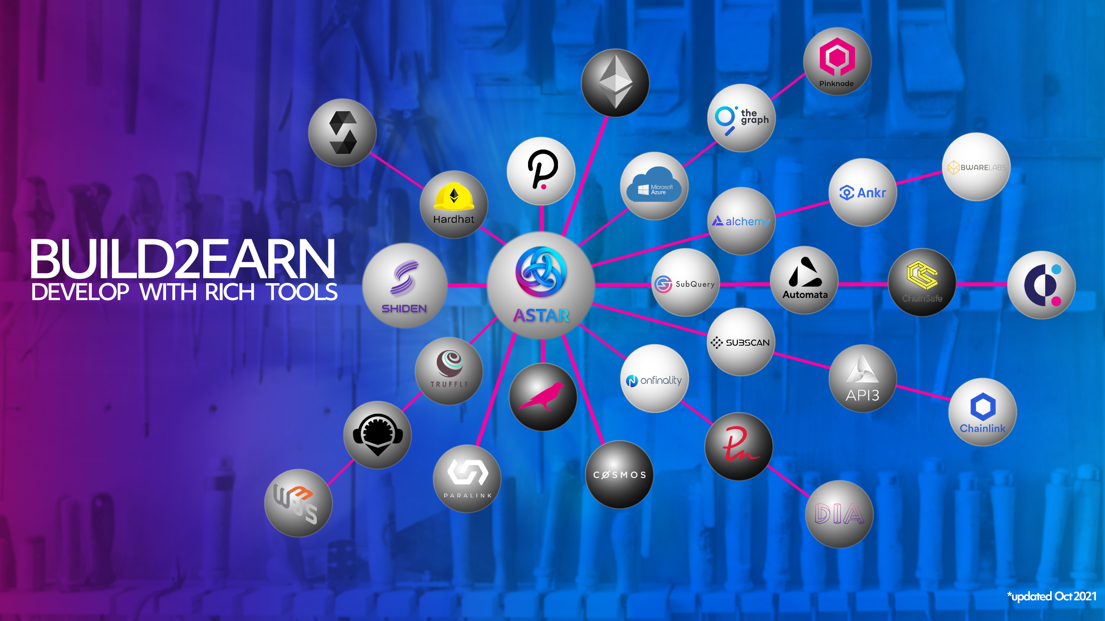 A8 - Challenge: create Astar/Shiden graphics · Issue #246 ...