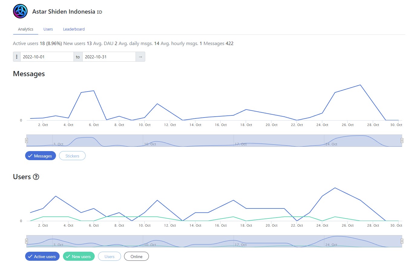 October 2022 Contribution - marveLet · Issue #2023 · AstarNetwork/growth-program · GitHub