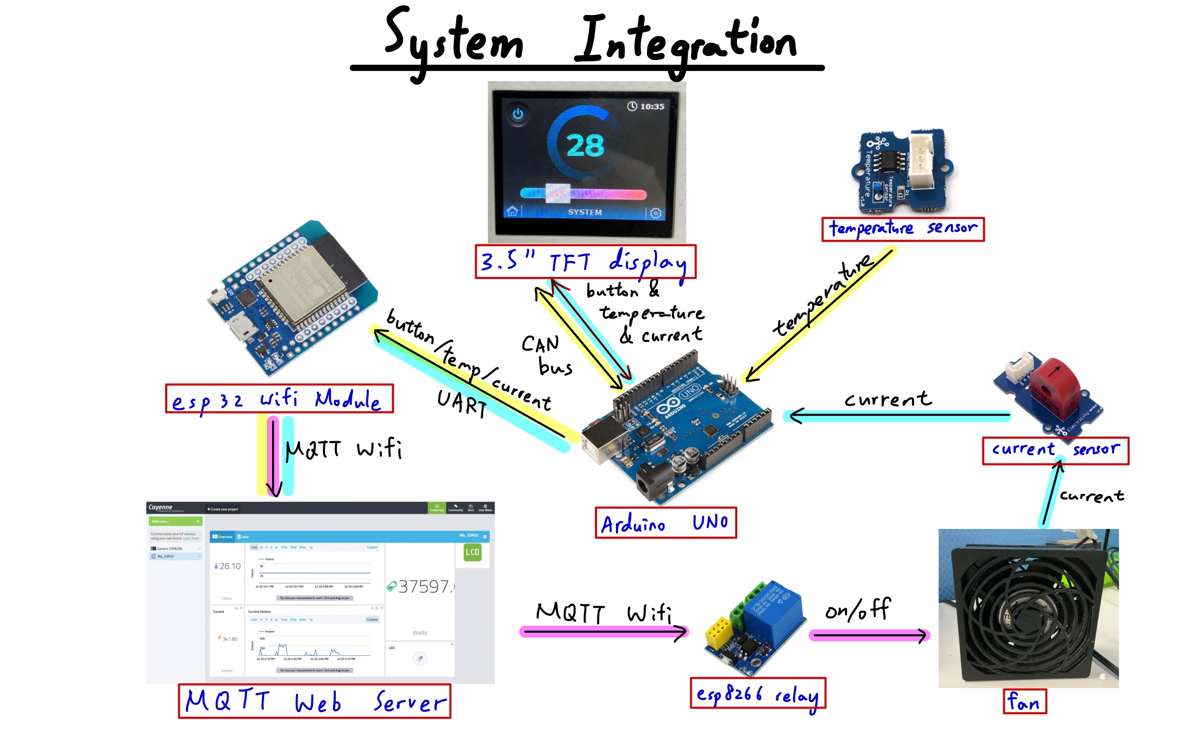 GitHub - Kenliao0603/System-Integration