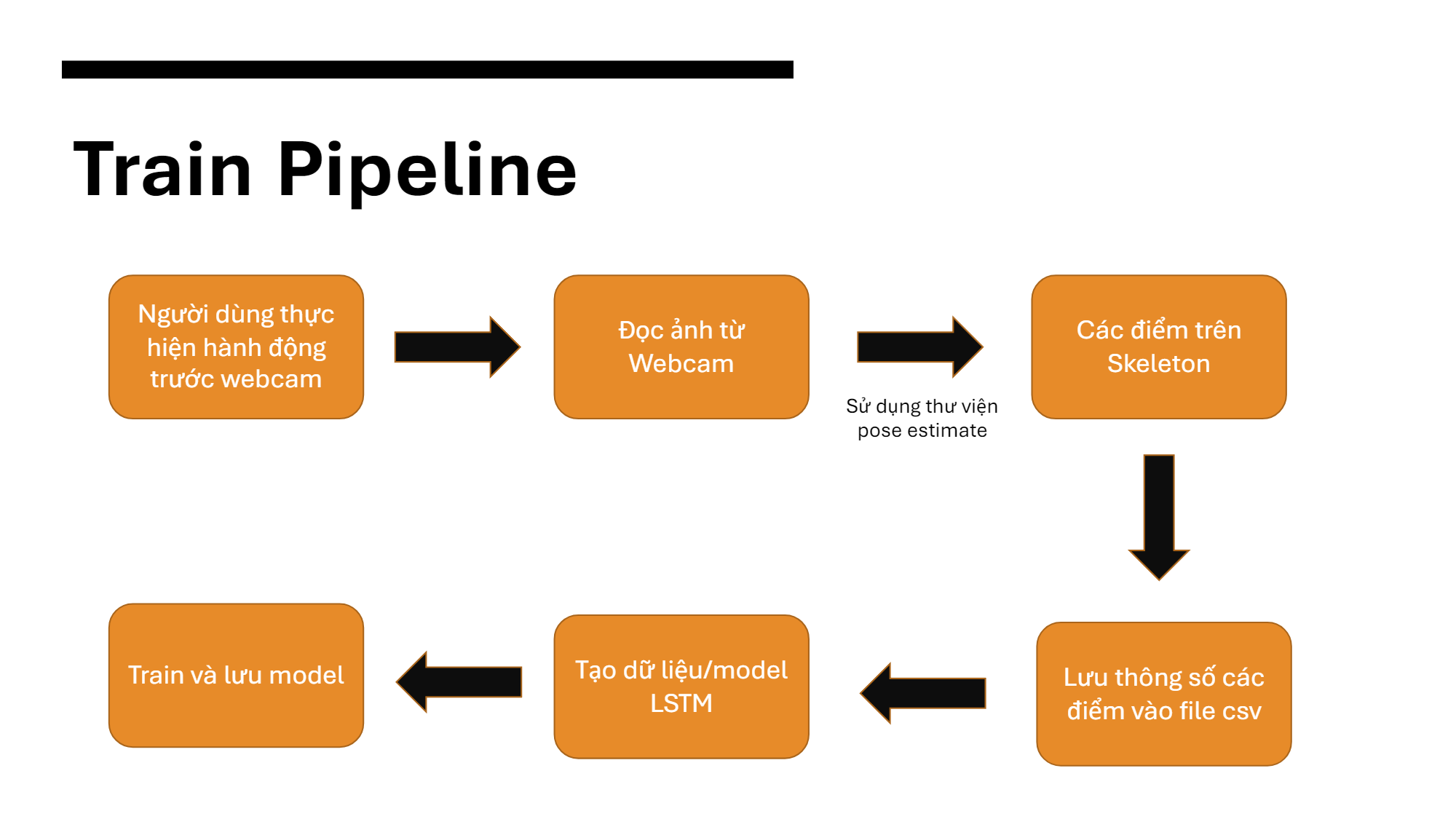 GitHub - iamtriet/Identify-human-behavior-using-Mediapipe-Pose-and-LSTM ...