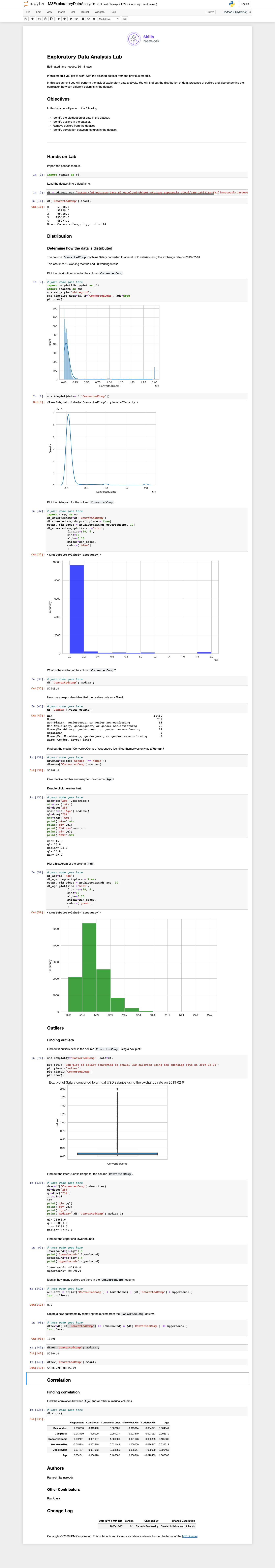 Github Teenaelza Ibm Dataanalyst Capstone Project Analyzing Several Datasets To Help Identify