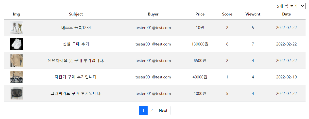 GitHub - guswns9302/KH_FinalProj_itbay: Consignment sales of used products