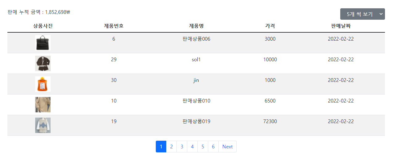 GitHub - guswns9302/KH_FinalProj_itbay: Consignment sales of used products