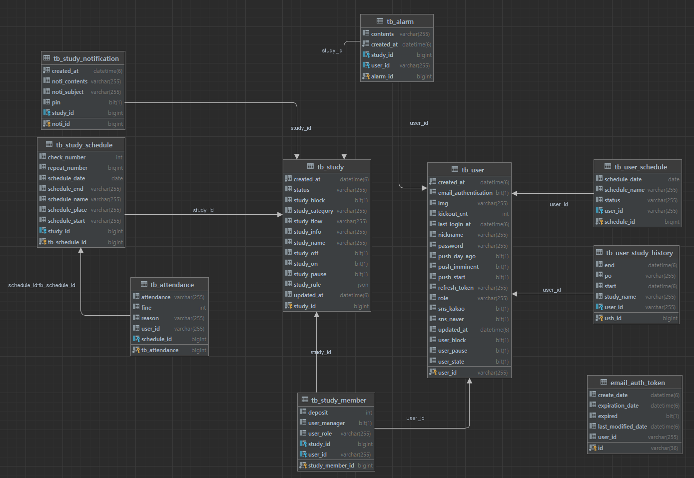GitHub - guswns9302/Peoples