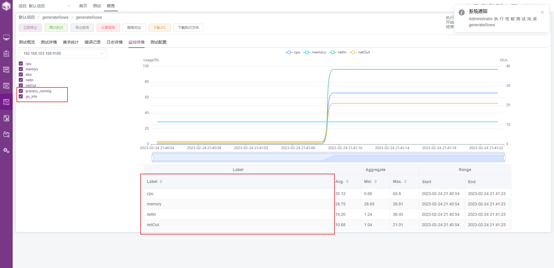 Bug 自定义监控数据无法显示，并且会在刷新后消失 · Issue 22261 · Meterspheremetersphere · Github 